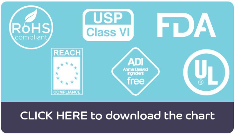 Materials Regulatory Compliance Chart - Polyflon Technology