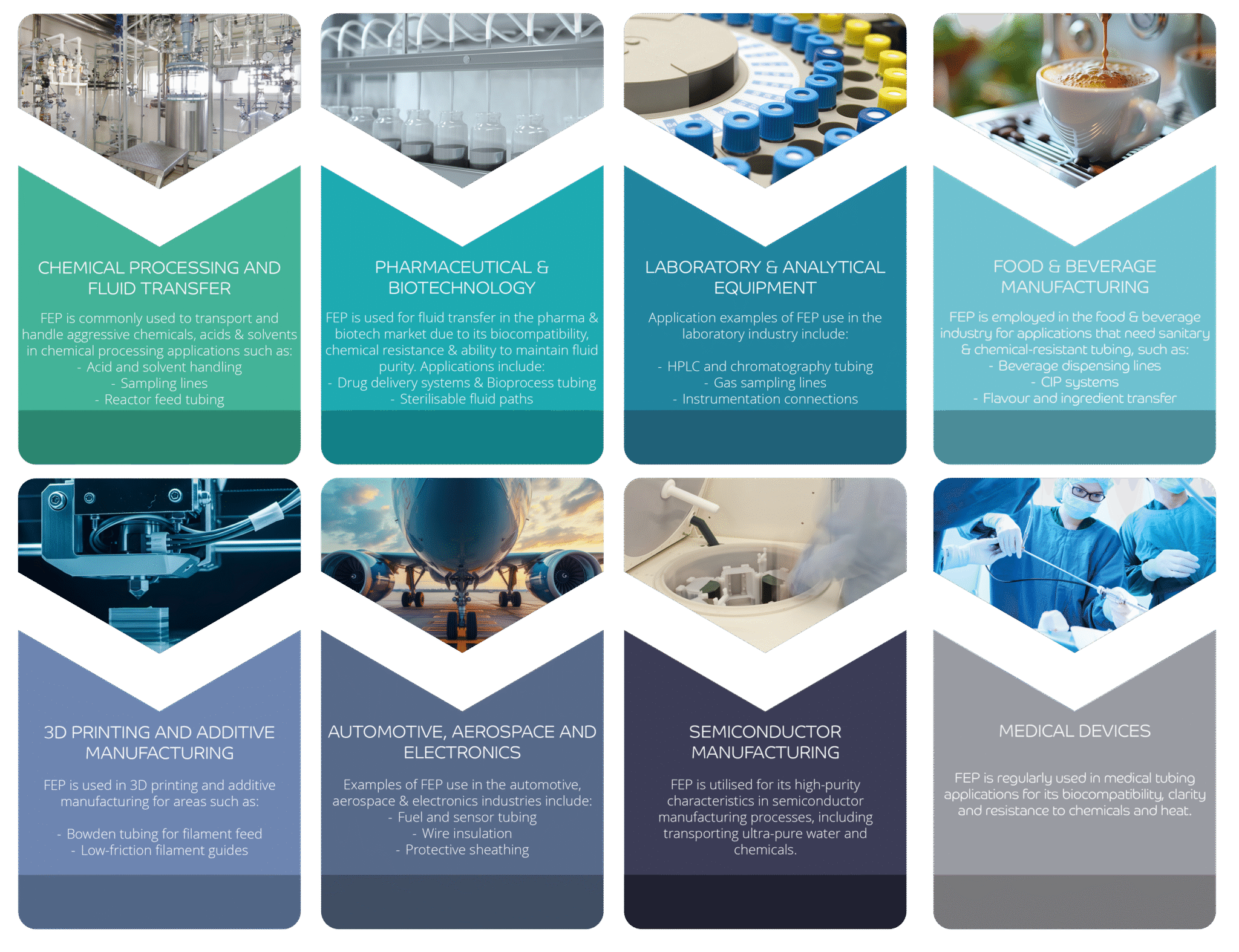 What is FEP and what is FEP used for? - Polyflon Technology